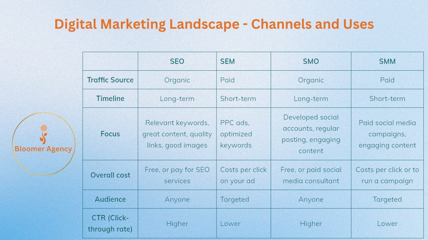 Navigating the Digital Marketing Maze - Make Your Business Bloom!